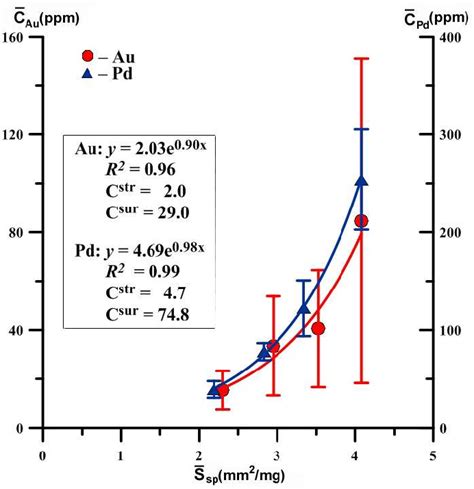 figure 3 from trace element partitioning dualism under mineral fluid interaction origin and