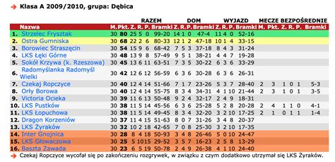 Daniel Myśliwiec historia trenera Widzewa Łódź