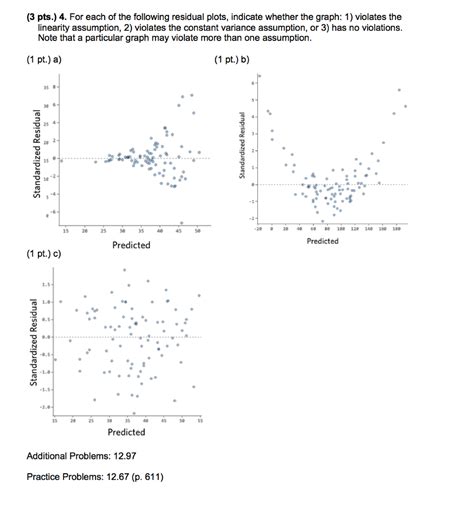Solved 3 Pts 4 For Each Of The Following Residual Plots Chegg