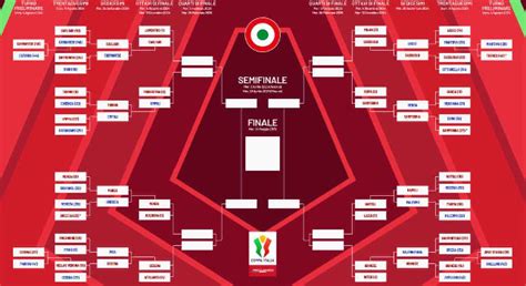Tabellone Coppa Italia Ottavi Di Finale Partite E Orari