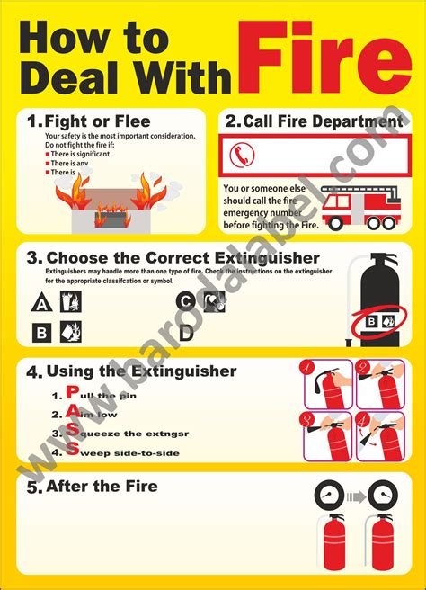 FIRE SAFETY POSTER Baroda Label Mfg Co