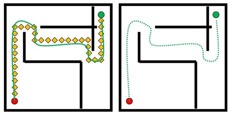 theory about path planning autocarsim