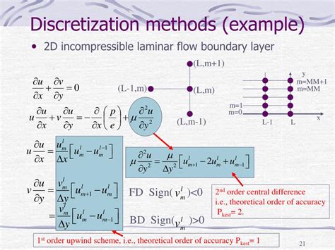 ppt introduction to computational fluid dynamics cfd powerpoint presentation id 669845
