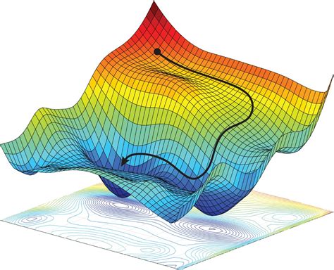 pytorch optimizers complete guide for beginner mlk machine learning knowledge