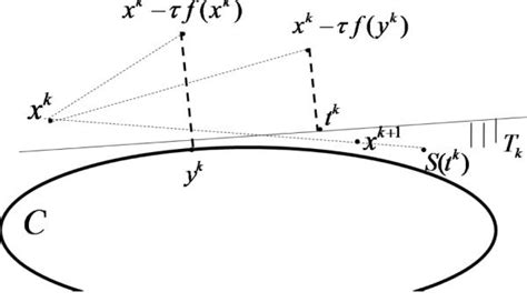 the subgradient extragradient method for solving variational inequalities in hilbert space