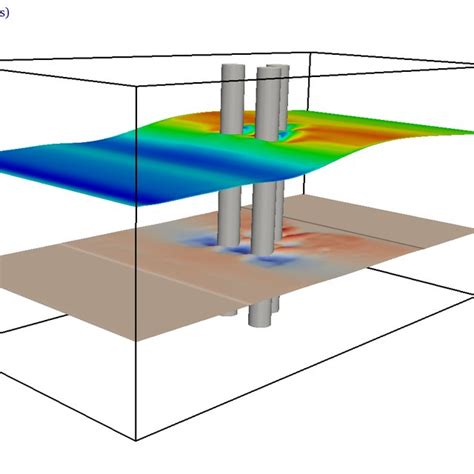 pdf numerical simulation of waves and local scour around vertical cylinders in a triangular