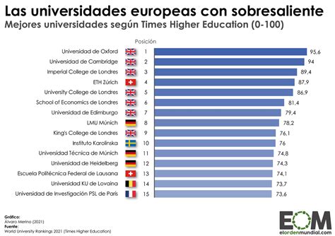 Ranking De Las Mejores Universidades Del Mundo Actualizado Noviembre