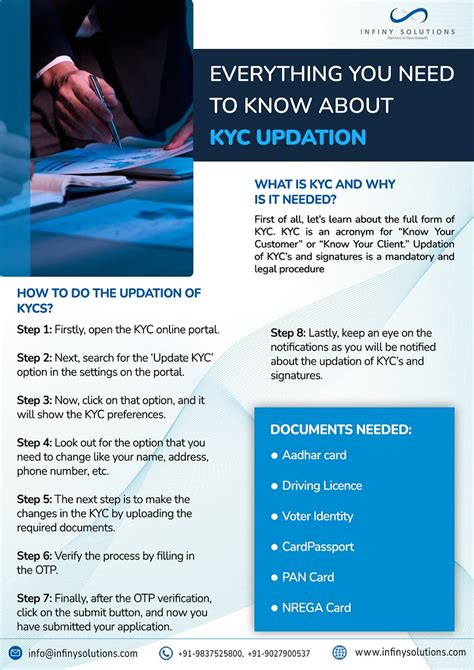 Everything You Need To Know About KYC Updation First Of Al Flickr