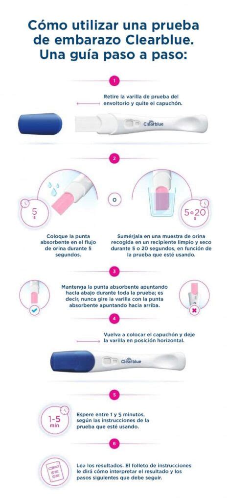 Como Funciona Un Test De Embarazo Como Funciona Todo