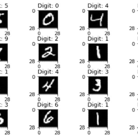 pdf knowledge extraction in digit recognition using mnist dataset evolution in handwriting