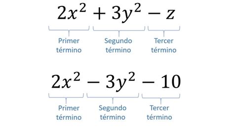 Clasificación de expresiones algebraicas Aula05mate