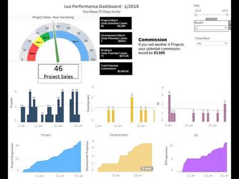 Tableau Gauge Sales Consultant Performance YouTube