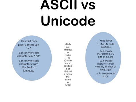What Is The Difference Between Ascii And Unicode Isotropic Off
