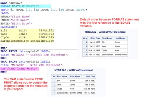 solved do format come before or after input statement sas support communities