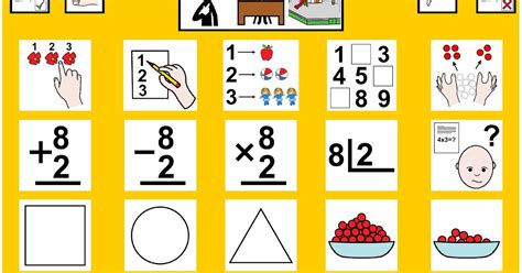 Informática para Educación Especial Tablero de comunicación