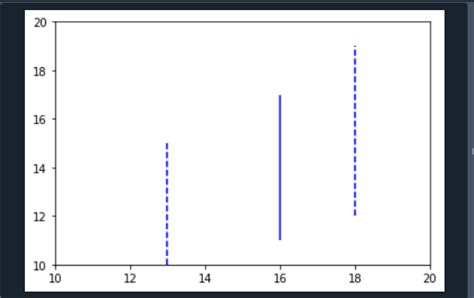 matplotlib vertical line