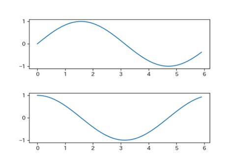 python matplotlib pyplot で複数のグラフを並べて表示させる方法（subplot） 非it企業に勤める中年サラリーマンのit日記