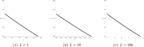 figure 1 from convergence rates for momentum stochastic gradient descent with noise of machine