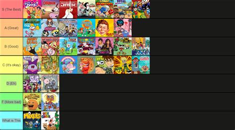 Cartoon Network Tier List Infoupdate Org