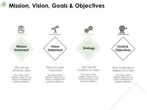 Mission Vision Goals And Objectives Ppt PowerPoint Presentation