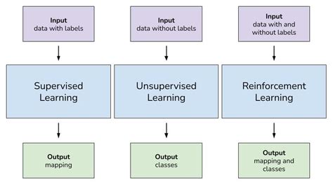 Machine Learning With Pytorch And Scikit Learn Packt Lupon Gov Ph
