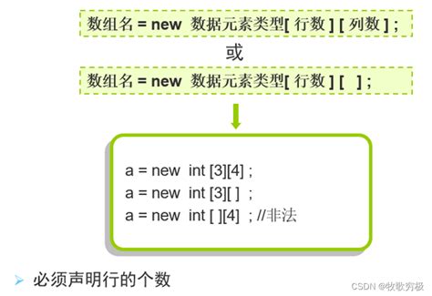 javase 数组 csdn博客
