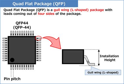 Types Of IC Packages Electrical Information