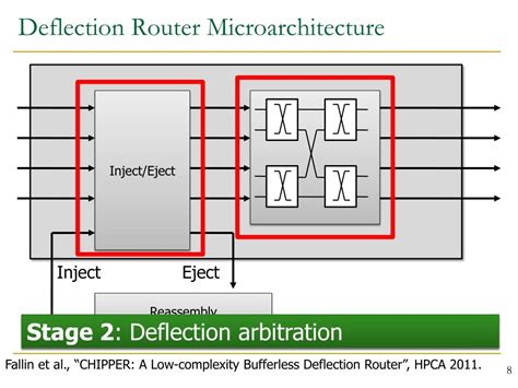 ppt minbd minimally buffered deflection routing for energy efficient interconnect powerpoint