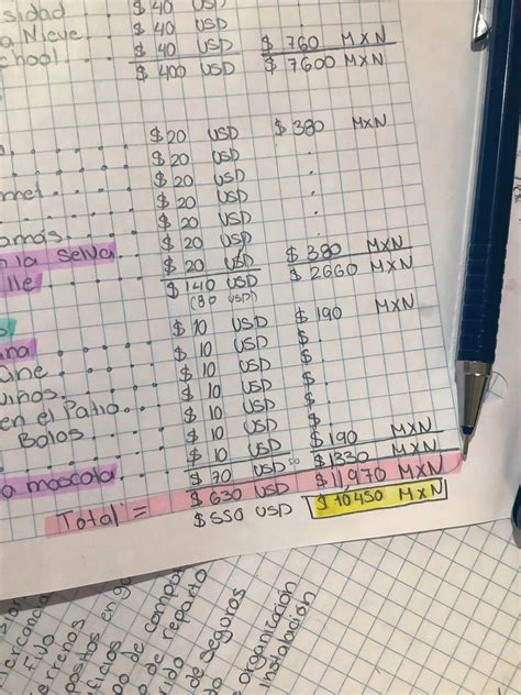 On Twitter C Mo Que He Gastado M S De Mil Pesos En Los Sims