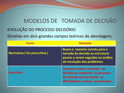 PPT MODELOS DE TOMADA DE DECISÃO PowerPoint Presentation free