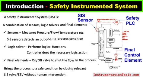 introduction to safety instrumented system sis functional safety youtube