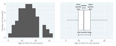 box plot in r tutorial datacamp
