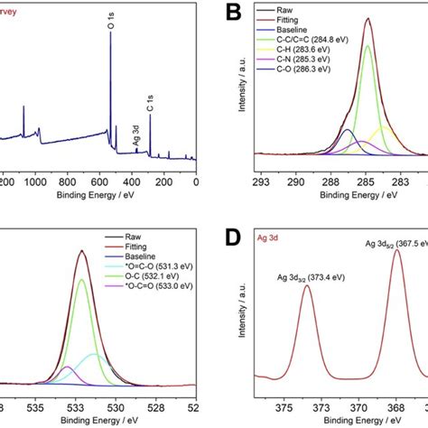 A XPS Spectrum Of CNCs CP5AgNPs High Resolution XPS Of B C 1s