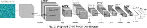 figure 1 from unsupervised representations improve supervised learning in speech emotion