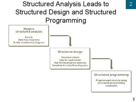 two approaches to system development 2 traditional approach