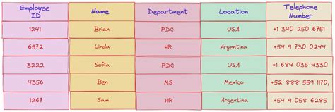 database normalization normal forms geeksforgeeks
