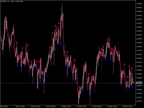 Multiple Fractals Indicator Top MT5 Indicators Mq5 Or Ex5 Best