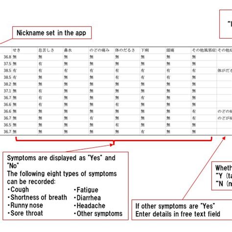 transmitted comma separated values data image download scientific diagram