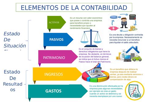 Contabilidad De Activos Y Pasivos Actividad Infografia Pdf The Best