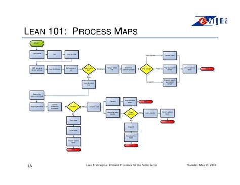 lean process mapping template
