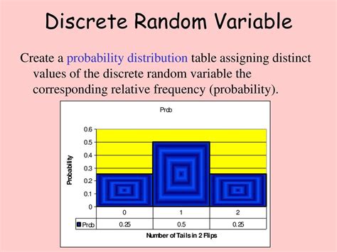 random variables random variables assigns a number to each outcome of a random circumstance or