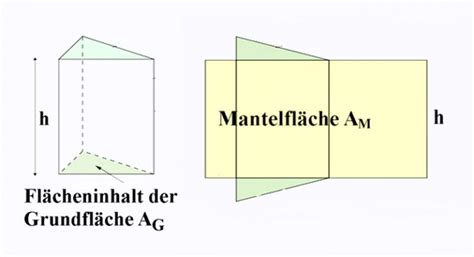 Prismen Oberfläche und Mantelfläche Berechnungen Nichtblod de