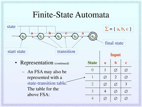 PPT Compiler Design 2 Regular Expressions Finite State Automata
