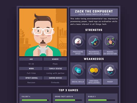 Dribbble Gamers Infographic By Marta Colmenero