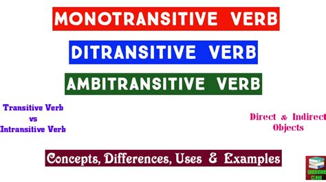 Monotransitive Ditransitive Ambitransitive Verbs Direct