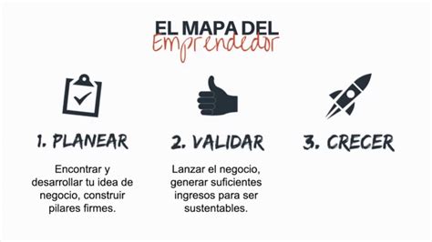 Cómo Enfocarme en lo más Importante YouTube