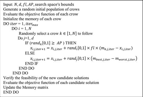 fortran style pseudo code of the csarao 1 hybrid algorithm download scientific diagram