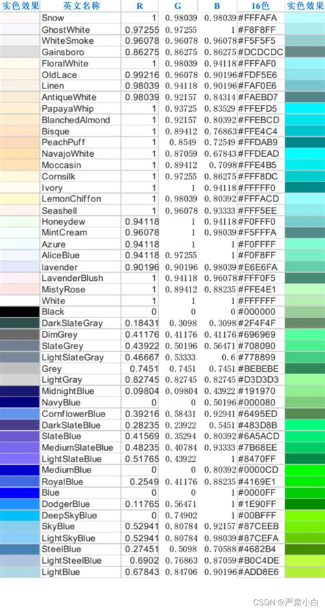 matlab颜色选取与绘制？（附有颜色全表） csdn博客