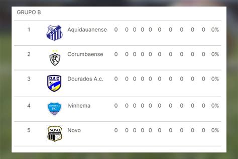 Campeonato Sul Mato Grossense 2024 começa 4 jogos neste domingo