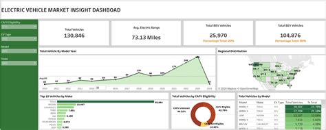 Taiwo Olasunkanmi S Data Analytics Project Maven Analytics